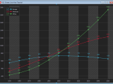 Vcl Charts Line View Tutorial Step 4 Chart Appearance Customization