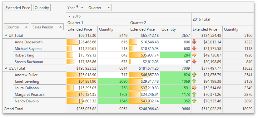 Pivot Grid Winforms Controls Devexpress Documentation