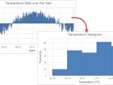 C Vector Histogram
