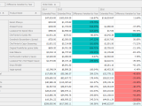Pivot Grid Walkthroughs Net Framework Winforms Controls
