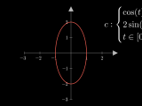 Basic 2d Graphs Intro To Manim Documentation