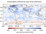 Python Streamplot Using Another Variable To Color The Streamlines
