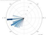 Python Wind Speed And Direction Plot Dkrz Documentation Documentation
