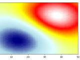 Python Matplotlib Example Create Colormap From Named Colors Dkrz