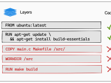 Cache Docker Docs