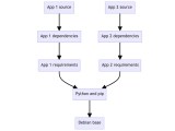 Understanding The Image Layers Docker Docs