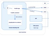 Http Routing With Traefik Docker Docs