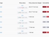 View Docker Scout Policy Status Docker Docs