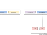 Tsdb Storage Engine Explained