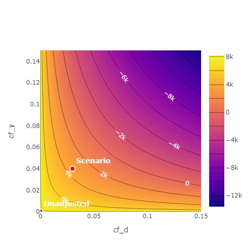 Examples Doubleml Documentation - Elegant Desktop Nature Patterns | Free Download