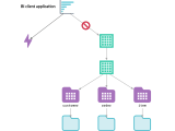 Accelerating Queries Dremio Documentation