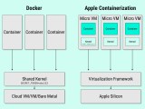 Vm Per Container Explained Edera
