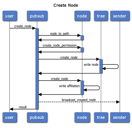 Pubsub Dev Ejabberd Docs - Dark Pictures - Elegant 8K Collection