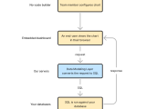 Data Modeling 101 Embeddable Documentation