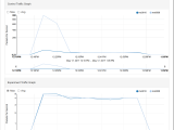 14 Emulab Openstack Tutorial