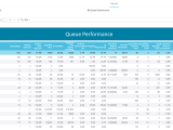 Secondary Reports Queue Performance