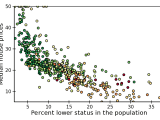 Python Colormap For Errorbars In Xy Scatter Plot Using Matplotlib