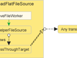 Custom Dataflow Pass Through Workers Documentation