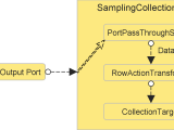 Custom Dataflow Pass Through Workers Documentation