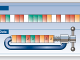 Data Compression