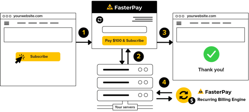Integrate Subscriptions - Minimal Textures - Elegant Ultra HD Collection