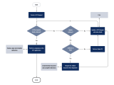 1 Create A Kyc Request