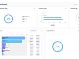Dashboard Fscrm Docs