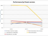 10 8 Exhaustive Release Notes Flowjo Documentation Flowjo