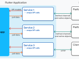 Data Layer