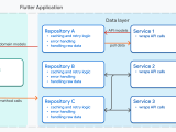 Guide To App Architecture