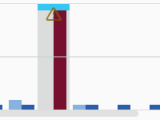 Use The Performance View