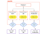 Api Key Management Dynamic App Management And Modern Remote
