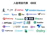 Product Introduction Gitcode 帮助文档