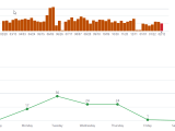 Github Activity Graph At Skye Clarey Blog