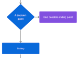 Creating Diagrams For Github Docs Github Enterprise Cloud Docs