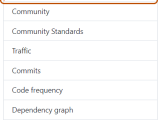 Viewing A Project S Contributors Github Docs