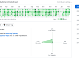 Github Activity Graph At Skye Clarey Blog
