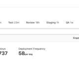 Value Stream Analytics For Groups Gitlab