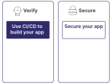 Get Started With Gitlab Ci Cd Gitlab Docs