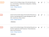Labels Gitlab Docs