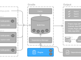 Working With Plugins