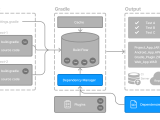 Dependencies And Dependency Management Basics