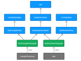The Java Library Plugin