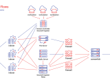 Gravwell System Architecture Gravwell V5 8 9 Documentation