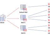 Gravwell System Architecture Gravwell V5 7 2 Documentation
