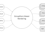 Render Documents Groupdocs
