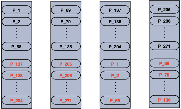 Hazelcast – Curiosity
