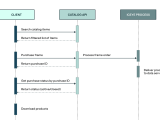 Catalog Iceye Api Platform