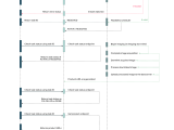 Tasking Iceye Api Platform