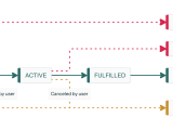 Get Task Iceye Api Platform
